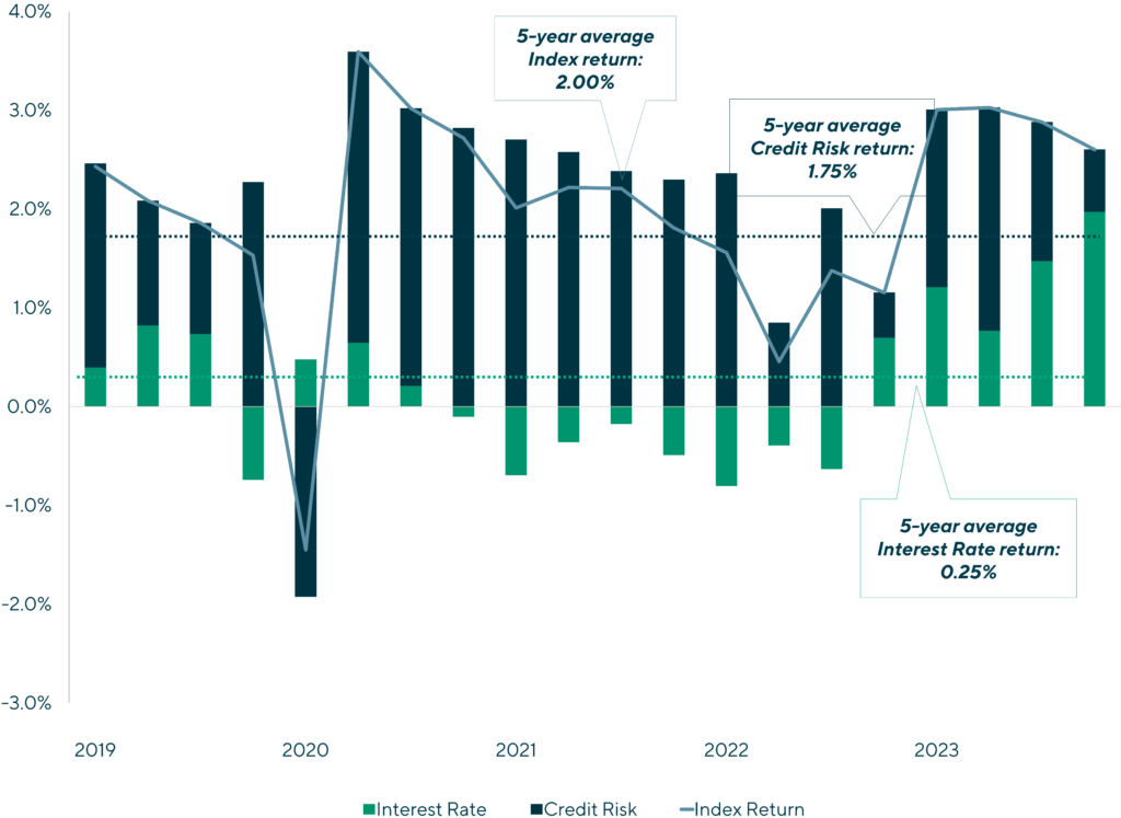 Comparing Lincoln’s European and U.S. Senior Debt Indices - Lincoln ...