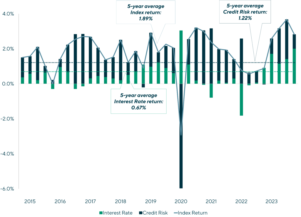 Comparing Lincoln’s European and U.S. Senior Debt Indices - Lincoln ...
