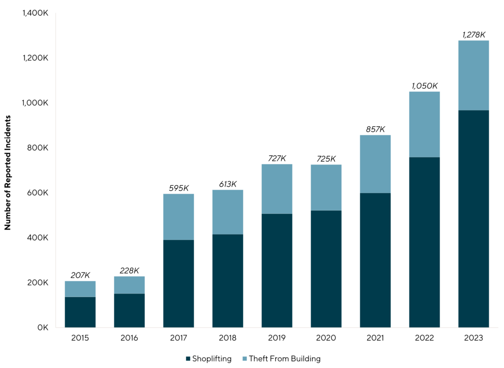 Fortifying Returns in Commercial Security Systems Replacement ...