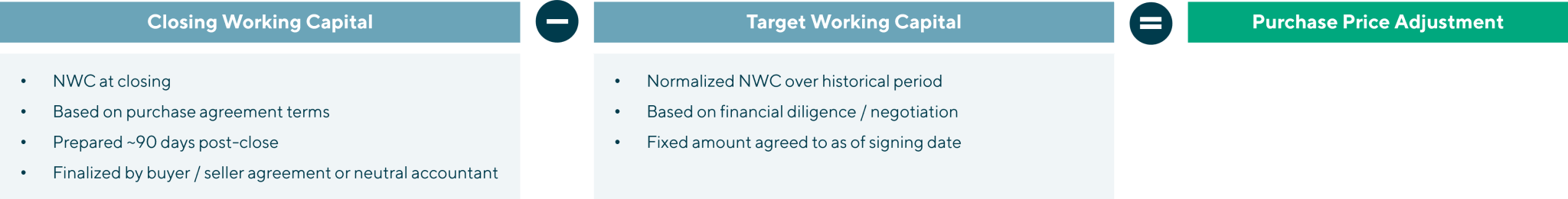 Bridging the Gap Between Target and Closing Net Working Capital in M&A ...