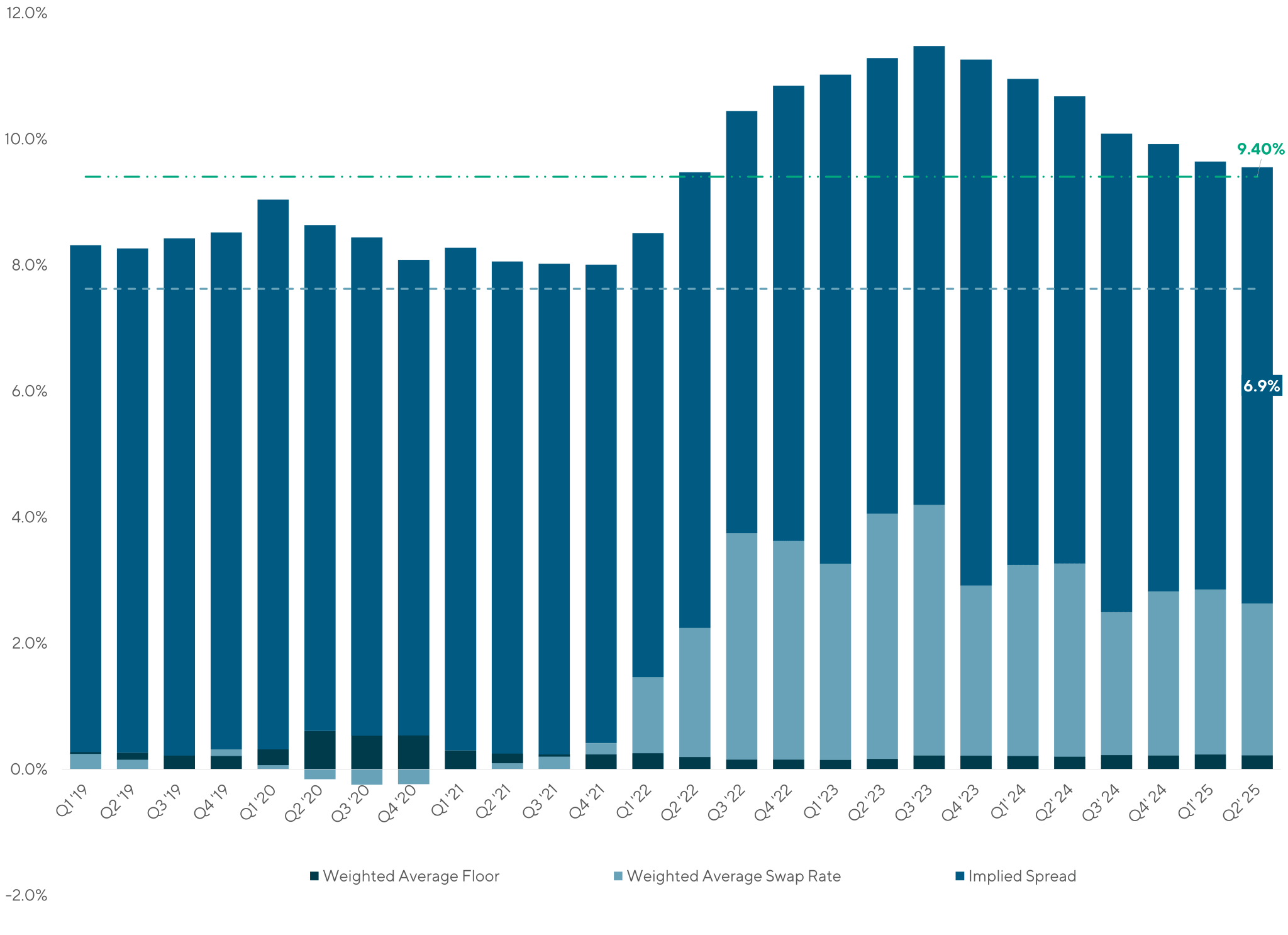 Q2 2025 European Lincoln Senior Debt Index™ - Lincoln International LLC