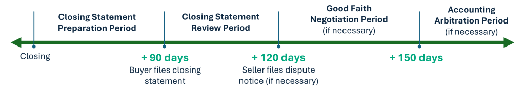 Working Capital Adjustments and Tips to Mitigate M&A Disputes - Lincoln ...