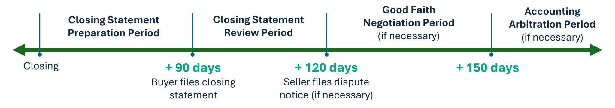 Working Capital Adjustments and Tips to Mitigate M&A Disputes - Lincoln ...