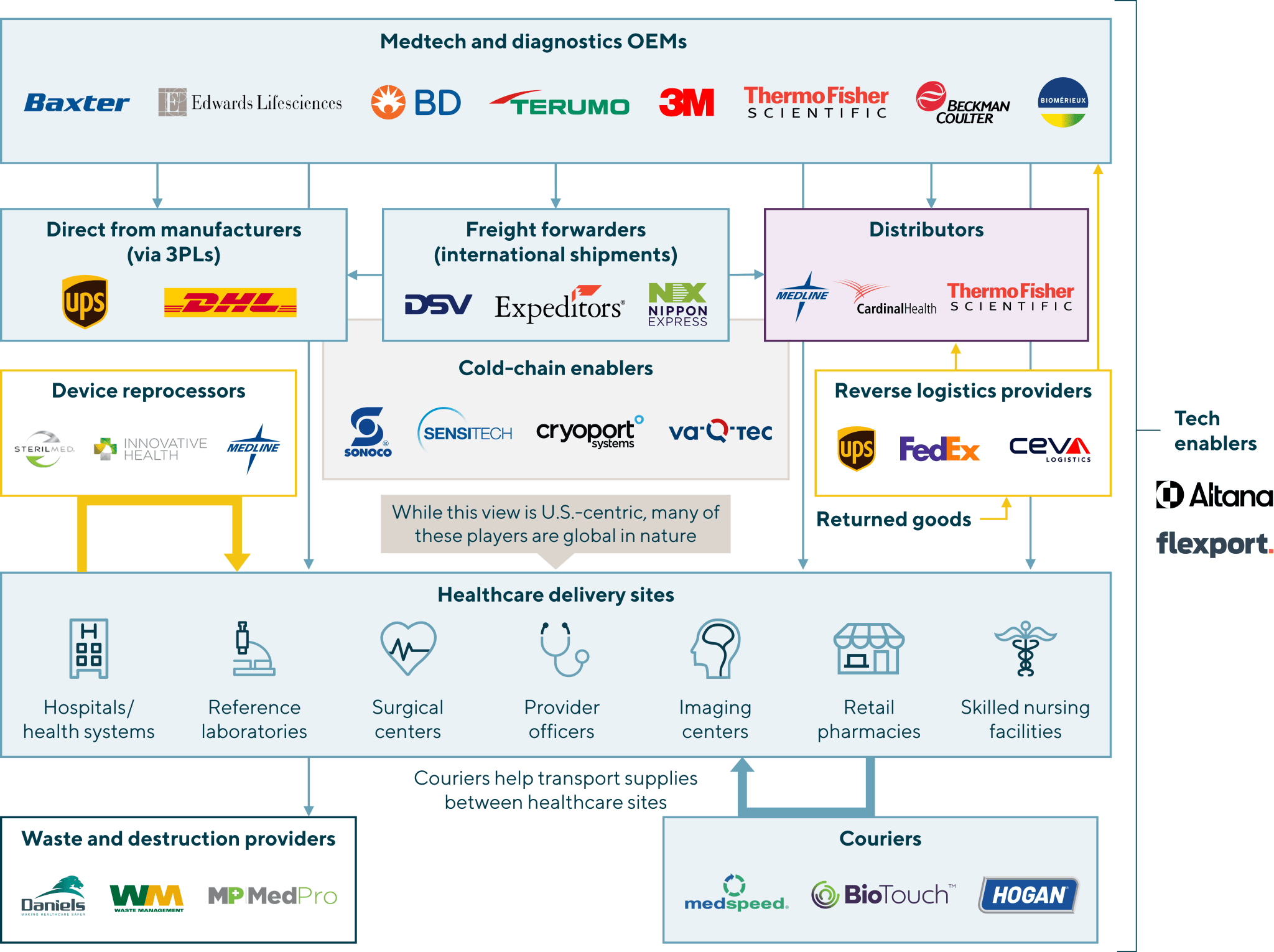 The Renaissance of Healthcare Logistics - Perspectives - Lincoln ...