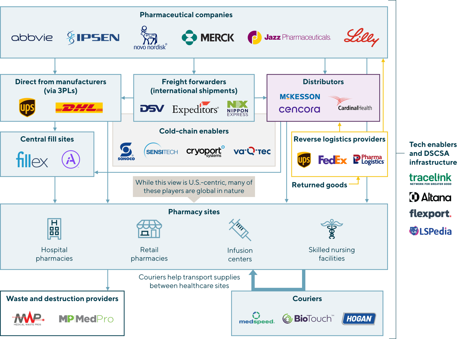 The Renaissance of Healthcare Logistics - Perspectives - Lincoln ...
