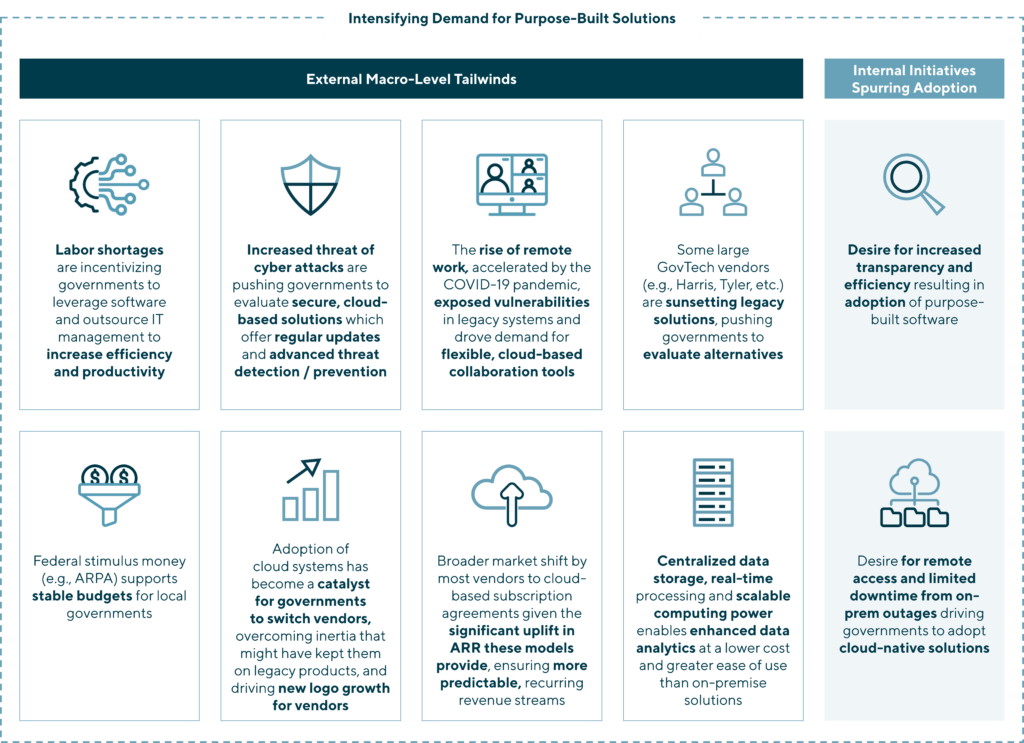 Powering Progress with GovTech - Lincoln International LLC