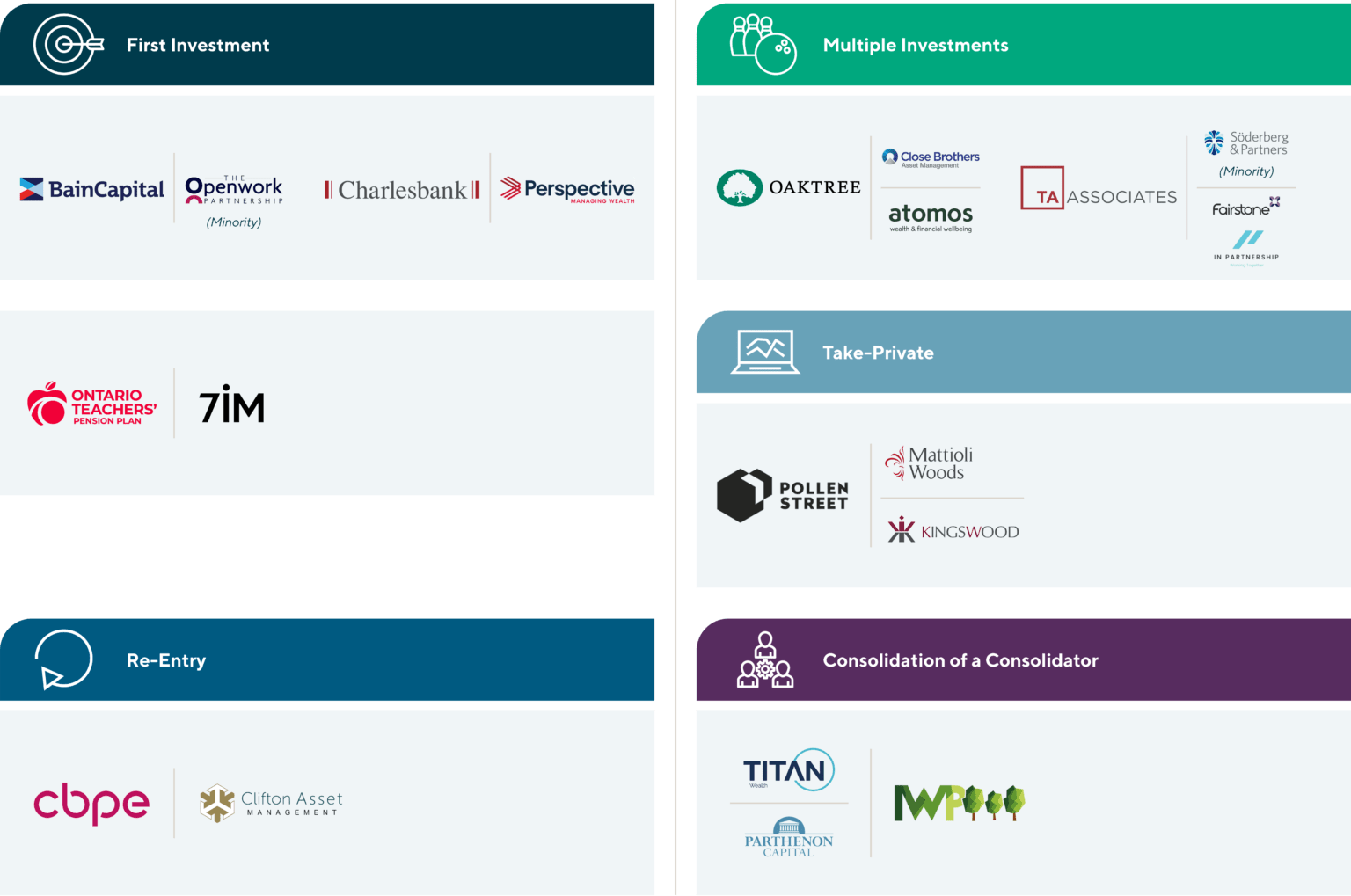 Strategic Shifts in the UK Wealth Management Market: A Deep Dive into ...