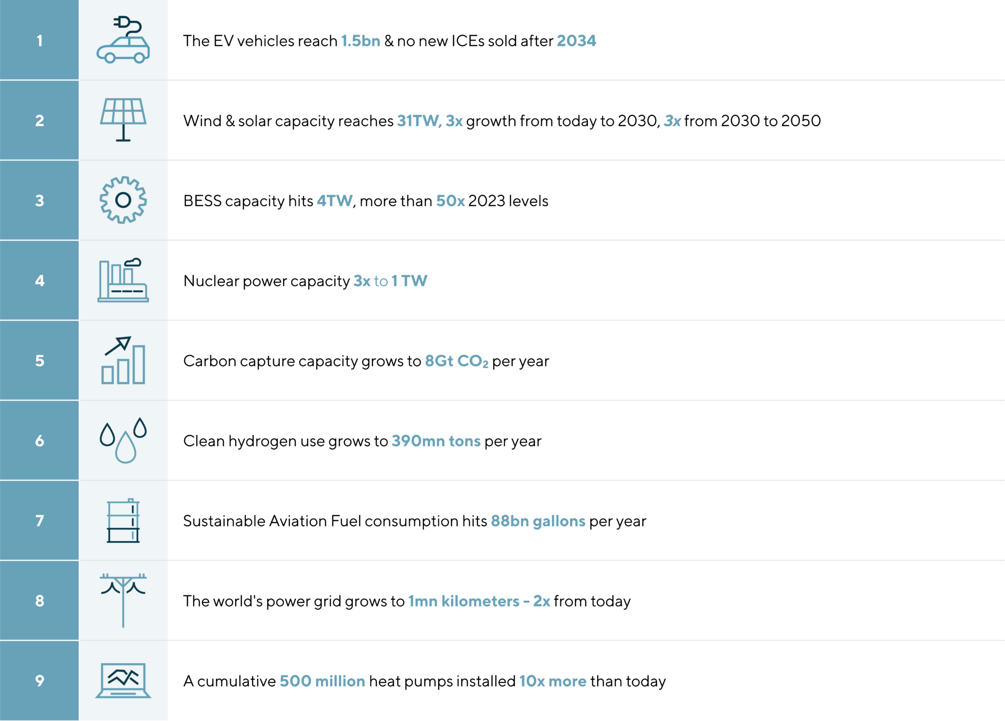 Global Energy Transition - Lincoln International LLC