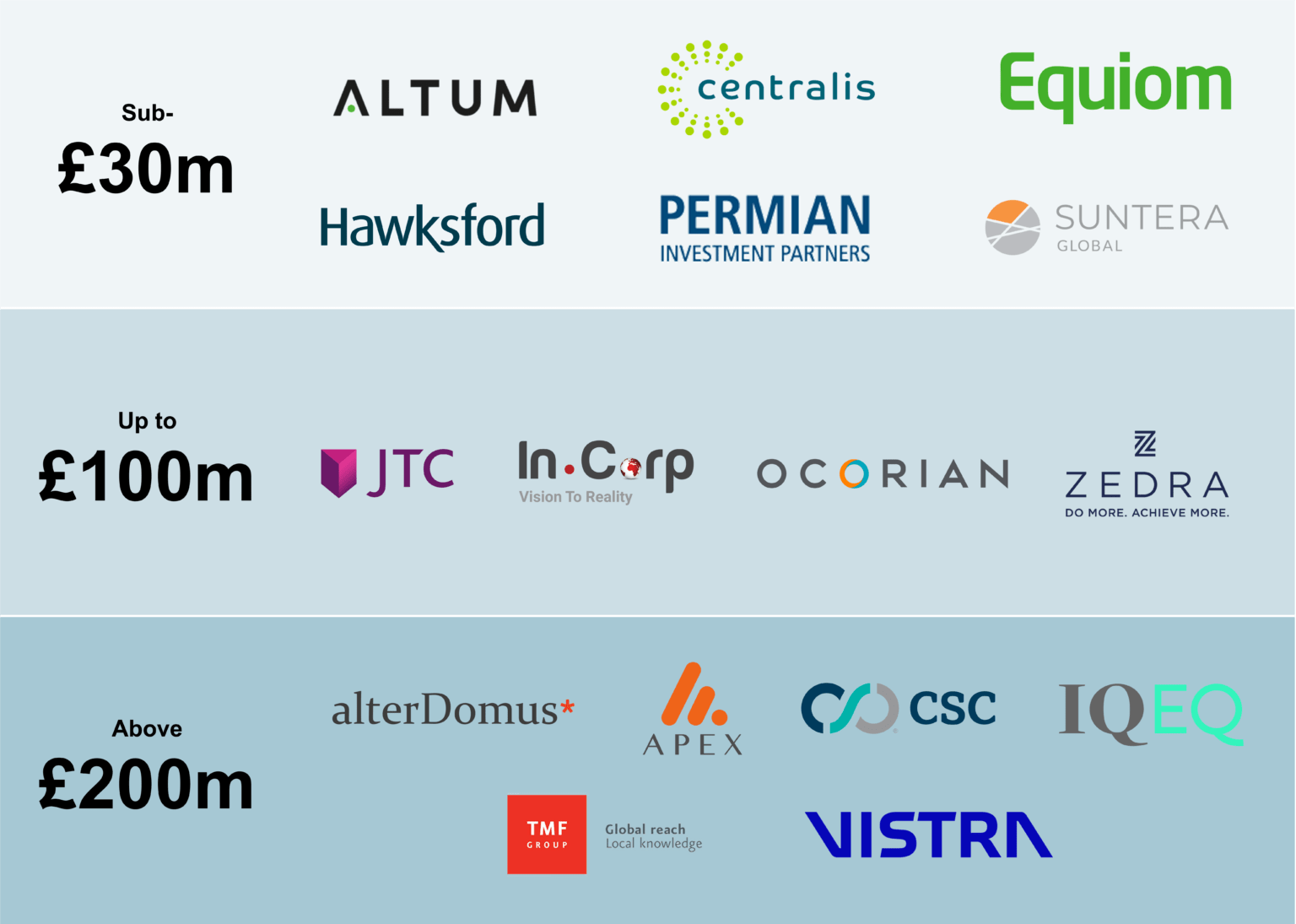 Private Equity's Continued Confidence in Fund Administration, Trust and ...