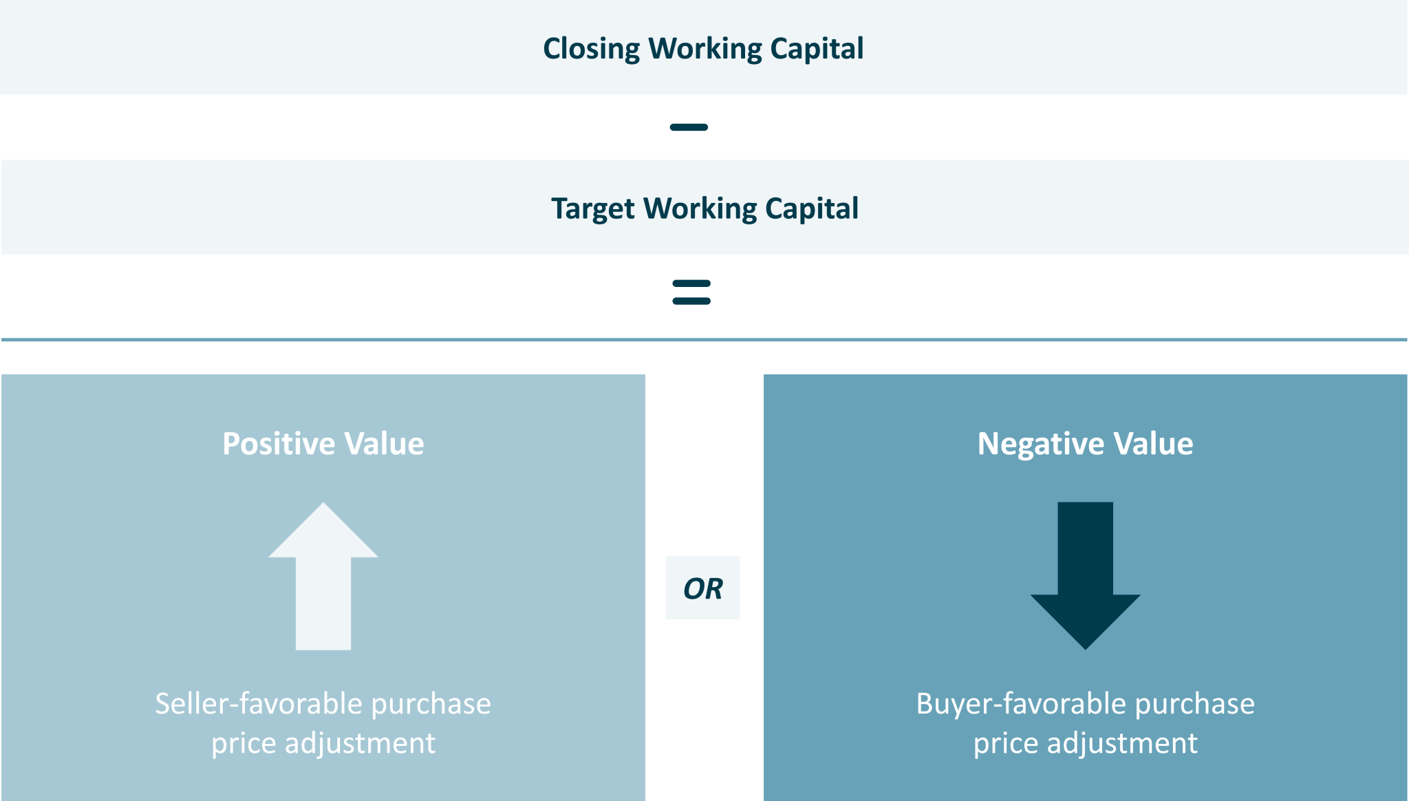 How Sellers are Narrowing the Gap with Buyers in M&A Post-Close Working ...